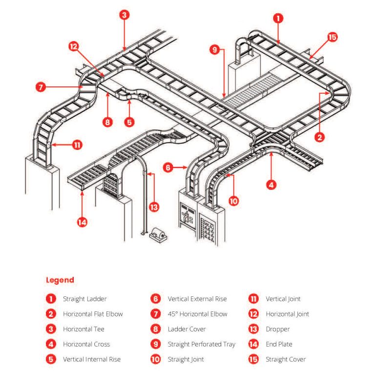 Metal Trunking & Components - Assembly Guide | UMI Cable Support Solution